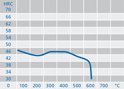 1.4122 Werkstoff Datenblatt - Stauber GmbH